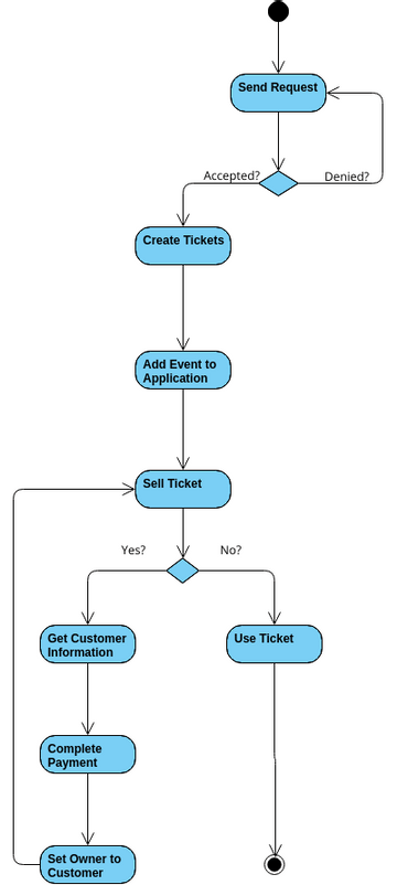 Ac Diagram Capstone Visual Paradigm User Contributed - vrogue.co Ac Diagram Capstone Visual Paradigm User Contributed - vrogue.co